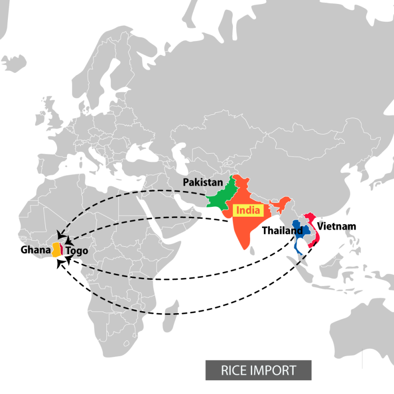 Shree Agro - Agricultural Produce For West Africa